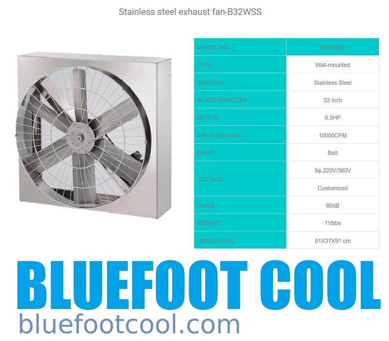 Stainless steel exhaust fan-B32WSS - BLUEFOOT COOL stainless steel ...